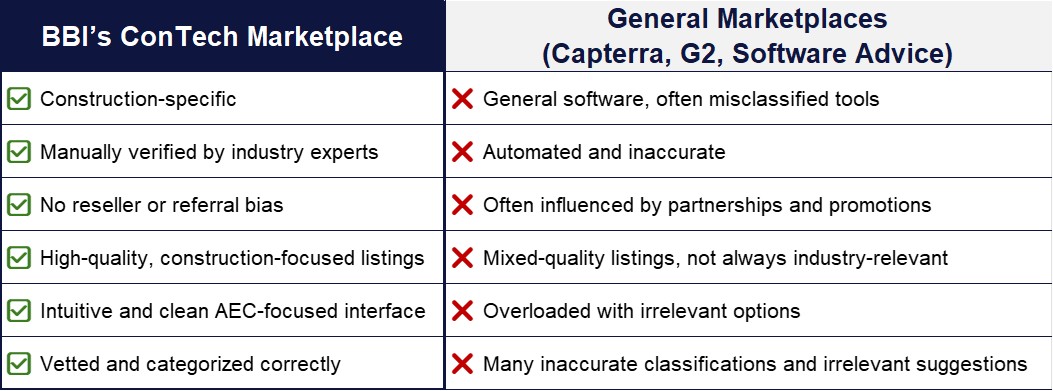 BBI's Construction Tech Marketplace | BBI - Big Blue Innovations LLC