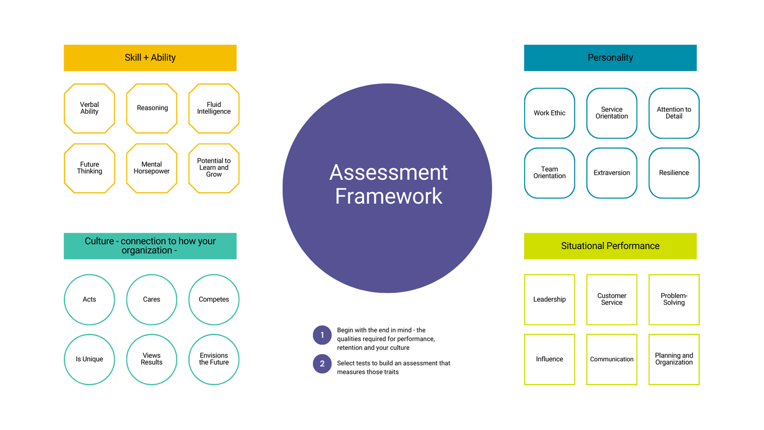 Assessment solution by Corvirtus | iCIMS Marketplace