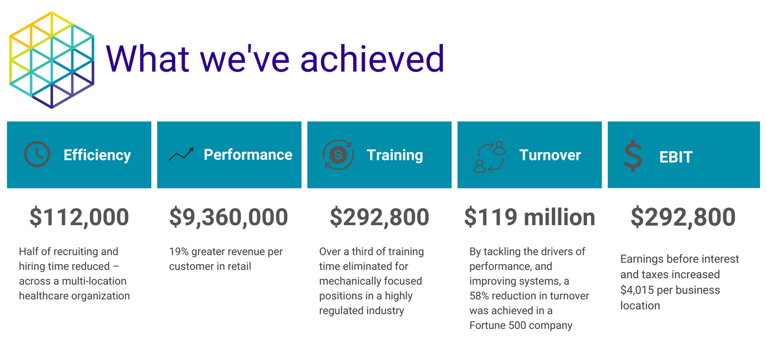 Assessment solution by Corvirtus | iCIMS Marketplace