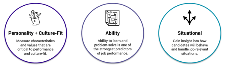 Assessment solution by Corvirtus | iCIMS Marketplace