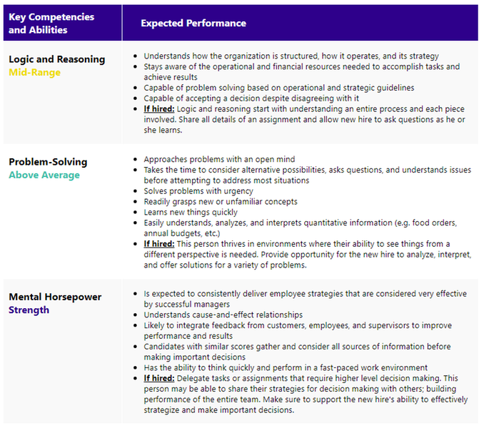 Assessment solution by Corvirtus | iCIMS Marketplace