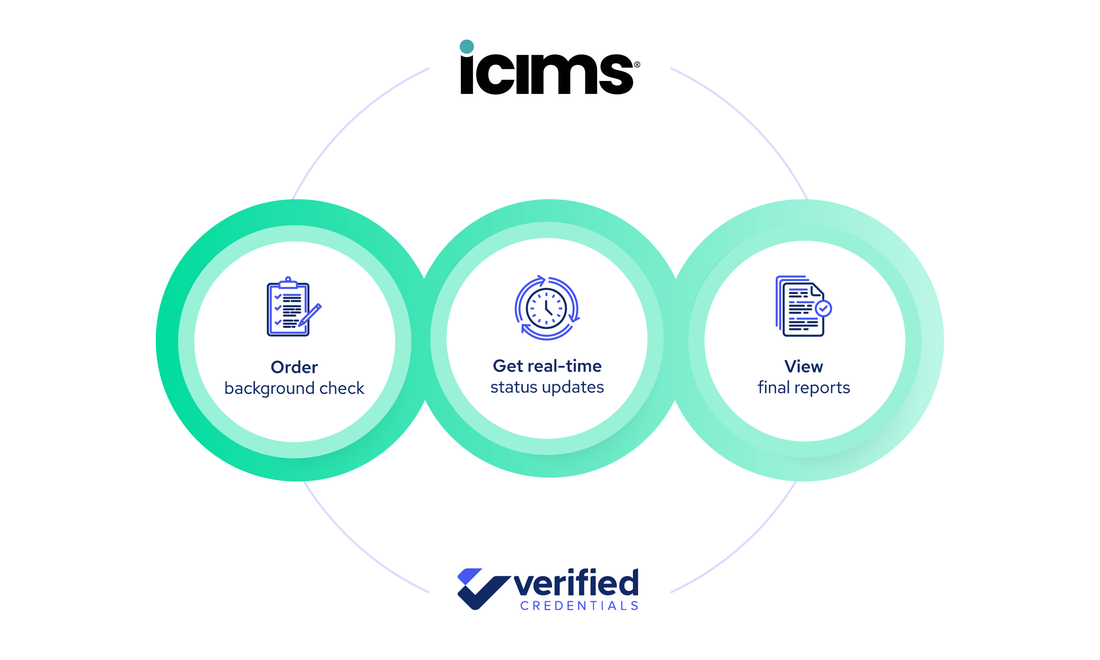 Prime Background Screening Solution by Verified Credentials, LLC | iCIMS Marketplace