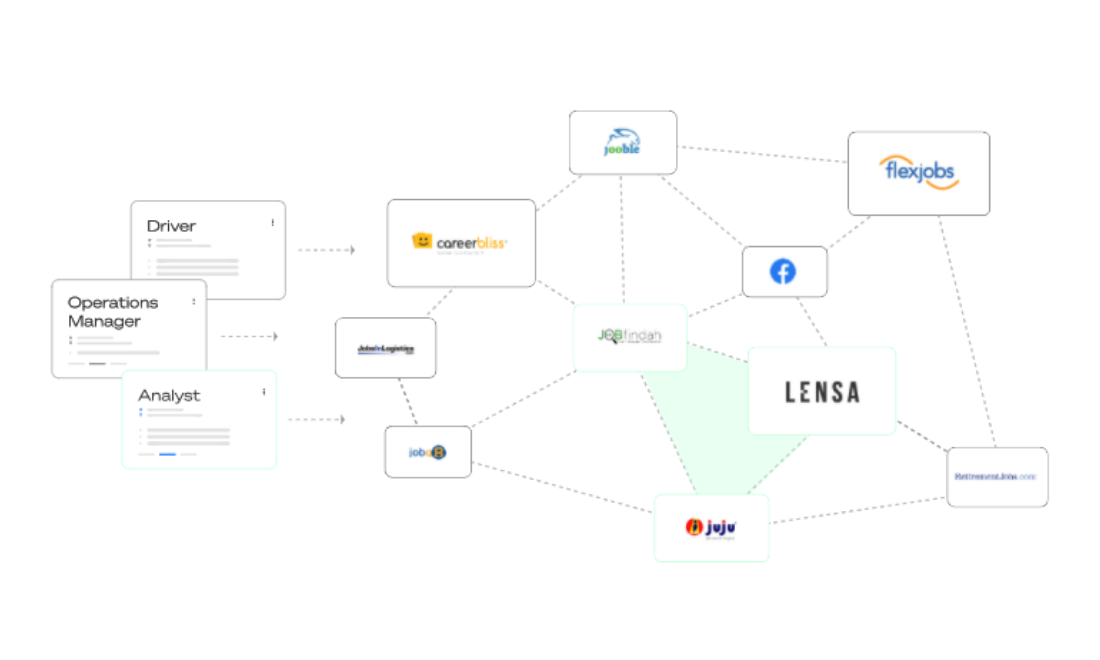 Programmatic Recruiting solution by Appcast, Inc. | iCIMS Marketplace