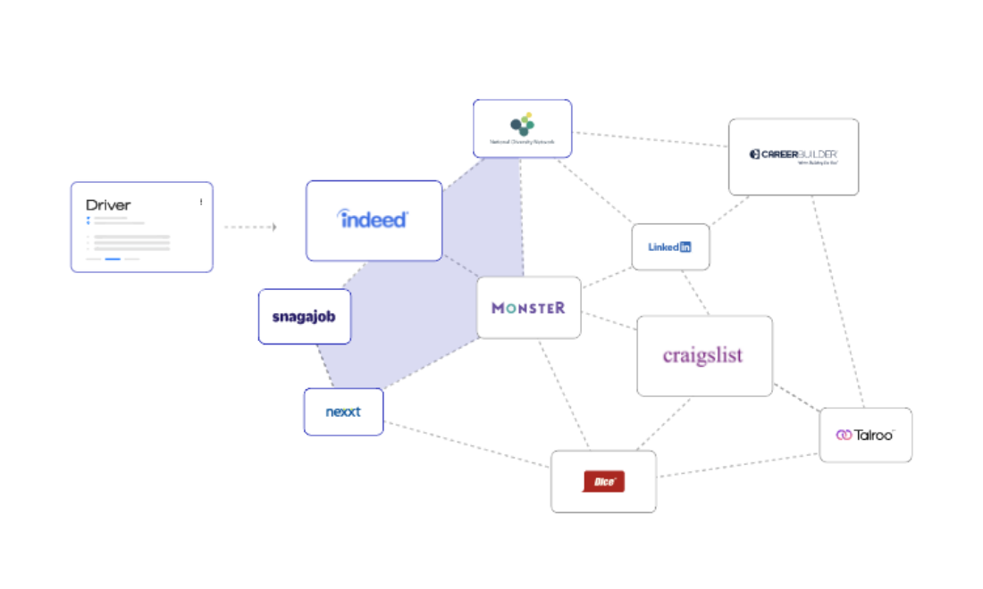 Programmatic Recruiting solution by Appcast, Inc. | iCIMS Marketplace