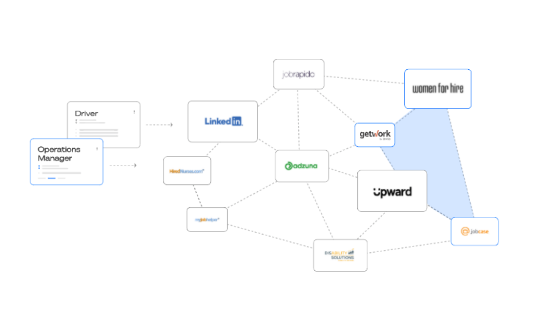 Programmatic Recruiting solution by Appcast, Inc. | iCIMS Marketplace