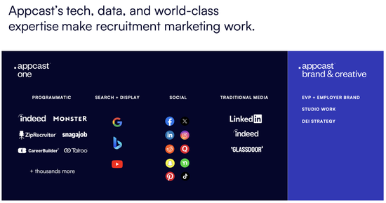 Programmatic Recruiting solution by Appcast, Inc. | iCIMS Marketplace