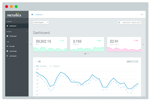 Features | Job Advertising solution by Recruitics | ICIMS Marketplace