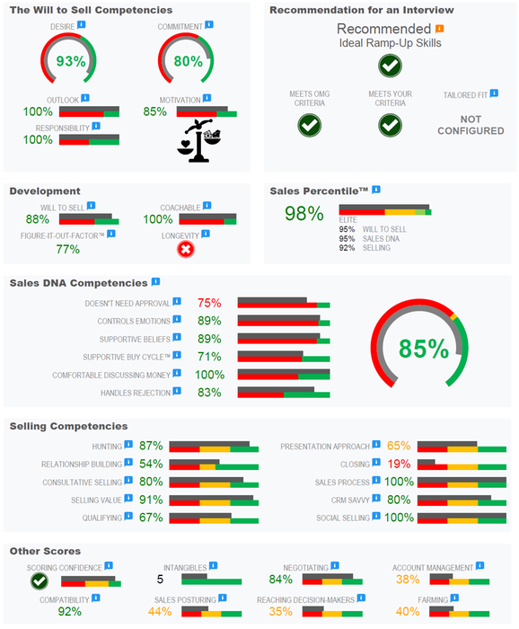 Assessment solution by Objective Management Group, Inc. | iCIMS Marketplace