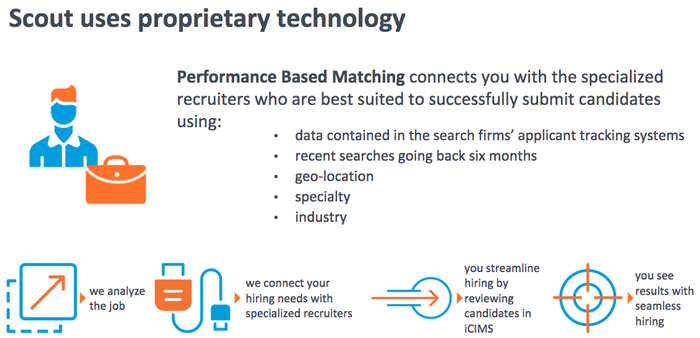 Talent Sourcing solution by Scout | iCIMS Marketplace