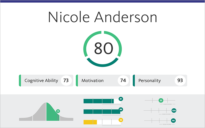 Prime Assessment Solution by Wonderlic, Inc. | iCIMS Marketplace