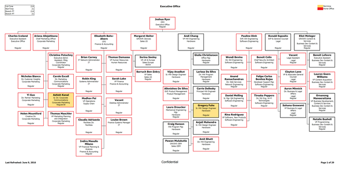 OrgChart Now pour ADP Workforce Now | ADP Canada Boutique