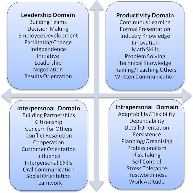 Assessment solution by Data Solutions International | iCIMS Marketplace