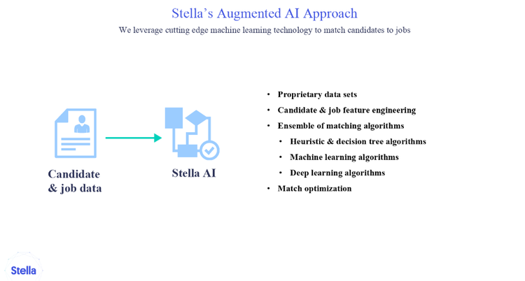 Candidate Matching solution by Stella.ai | iCIMS Marketplace