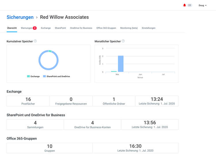 ConnectWise Cloud Backup for Microsoft 365 | AppDirect Network Catalog