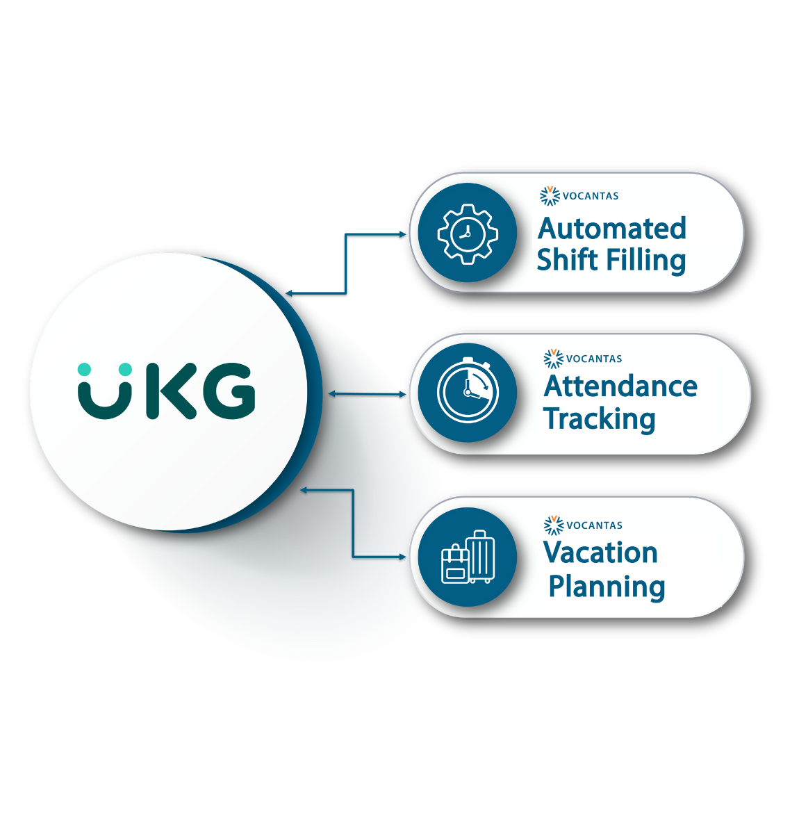 Vocantas | UKG Marketplace