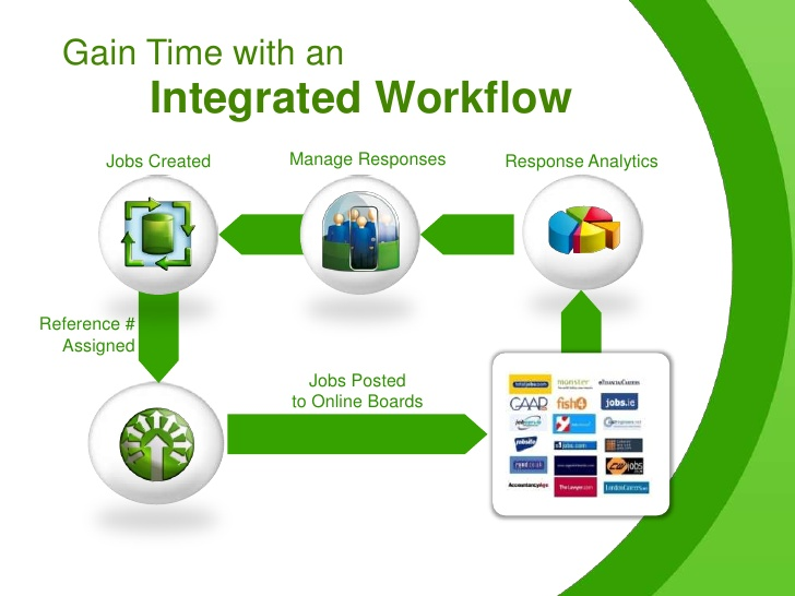 Broadbean - Job Distribution solution by Broadbean | iCIMS Marketplace