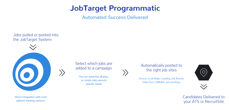 Job Advertising solution by JobTarget | iCIMS Marketplace