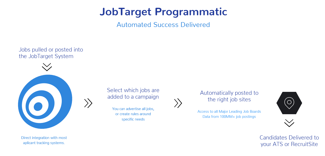 Job Advertising solution by JobTarget | iCIMS Marketplace
