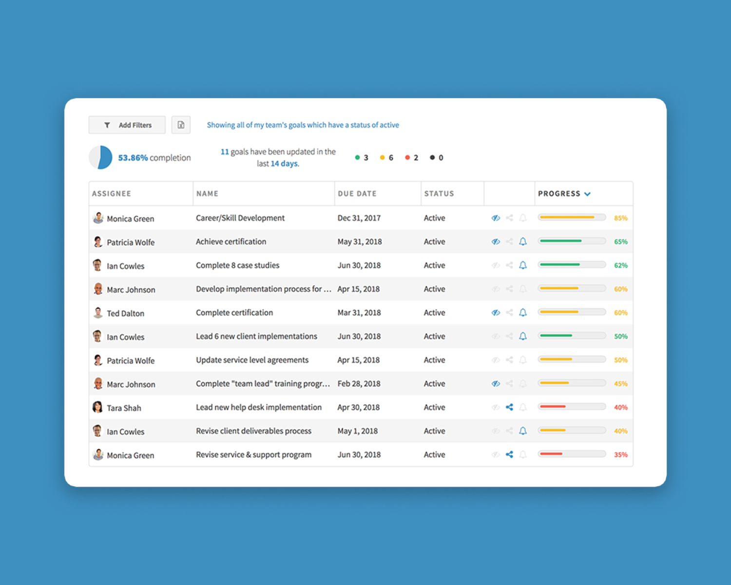 PerformYard | ADP Marketplace
