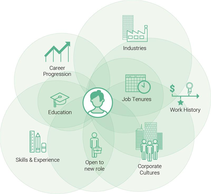 Candidate Matching solution by Leoforce, LLC | iCIMS Marketplace