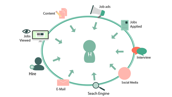 Analytics - Datawarehouse solution by On Recruit | iCIMS Marketplace