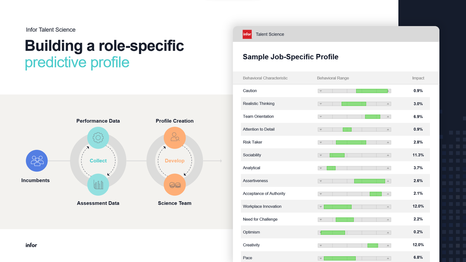 Prime Talent Assessment Solution by Infor Talent Science | iCIMS ...
