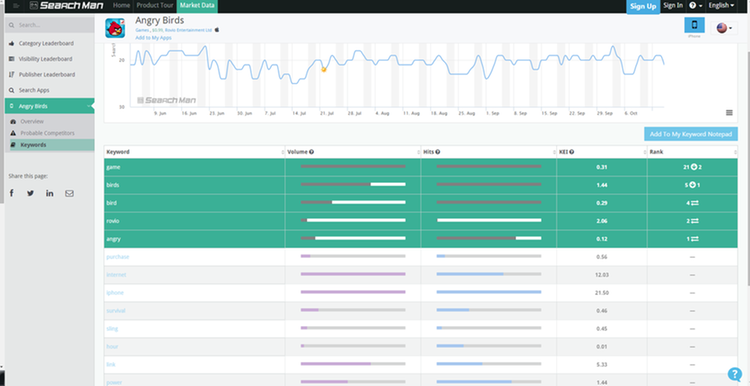 SearchMan | AppDirect Marketplace