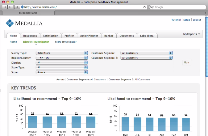 Medallia Login
