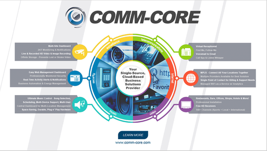 Comm-Core | AppDirect Marketplace