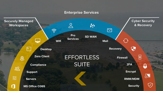 Effortless Office | AppDirect Marketplace