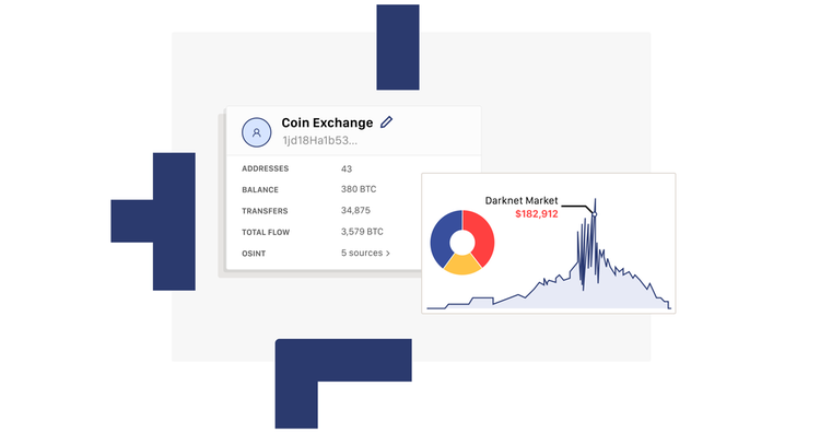 Chainalysis Reactor | X-Sight Marketplace