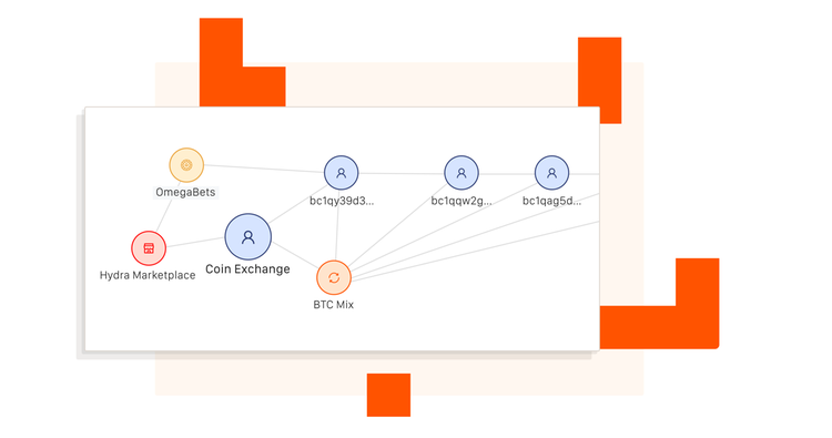 Chainalysis Reactor | X-Sight Marketplace