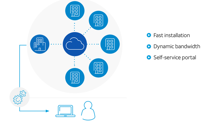 ACC Business AT&T Switched Ethernet Service | AppDirect Marketplace