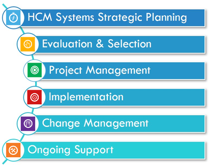 HRchitect | iCIMS Marketplace