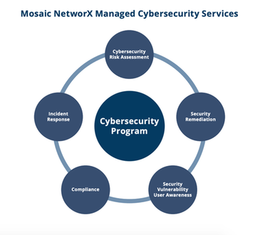 Mosaic NetworX Managed Security Services | AppDirect Marketplace