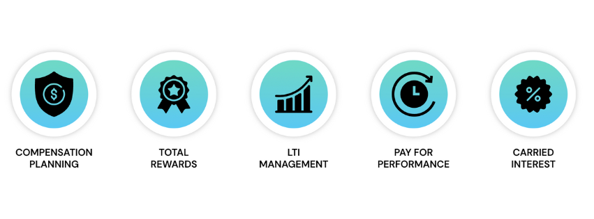 HRSoft Compensation Management | UKG Marketplace