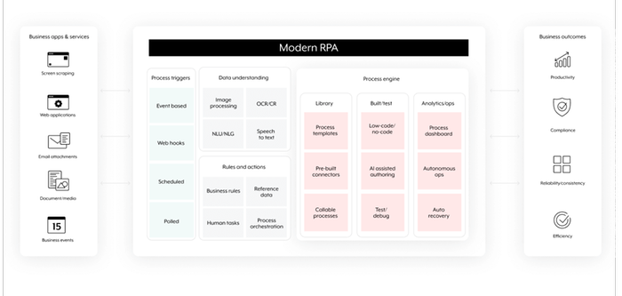 Workato | UKG Marketplace
