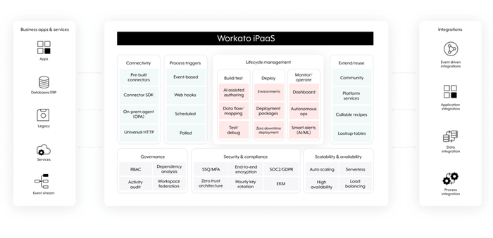 Workato | UKG Marketplace