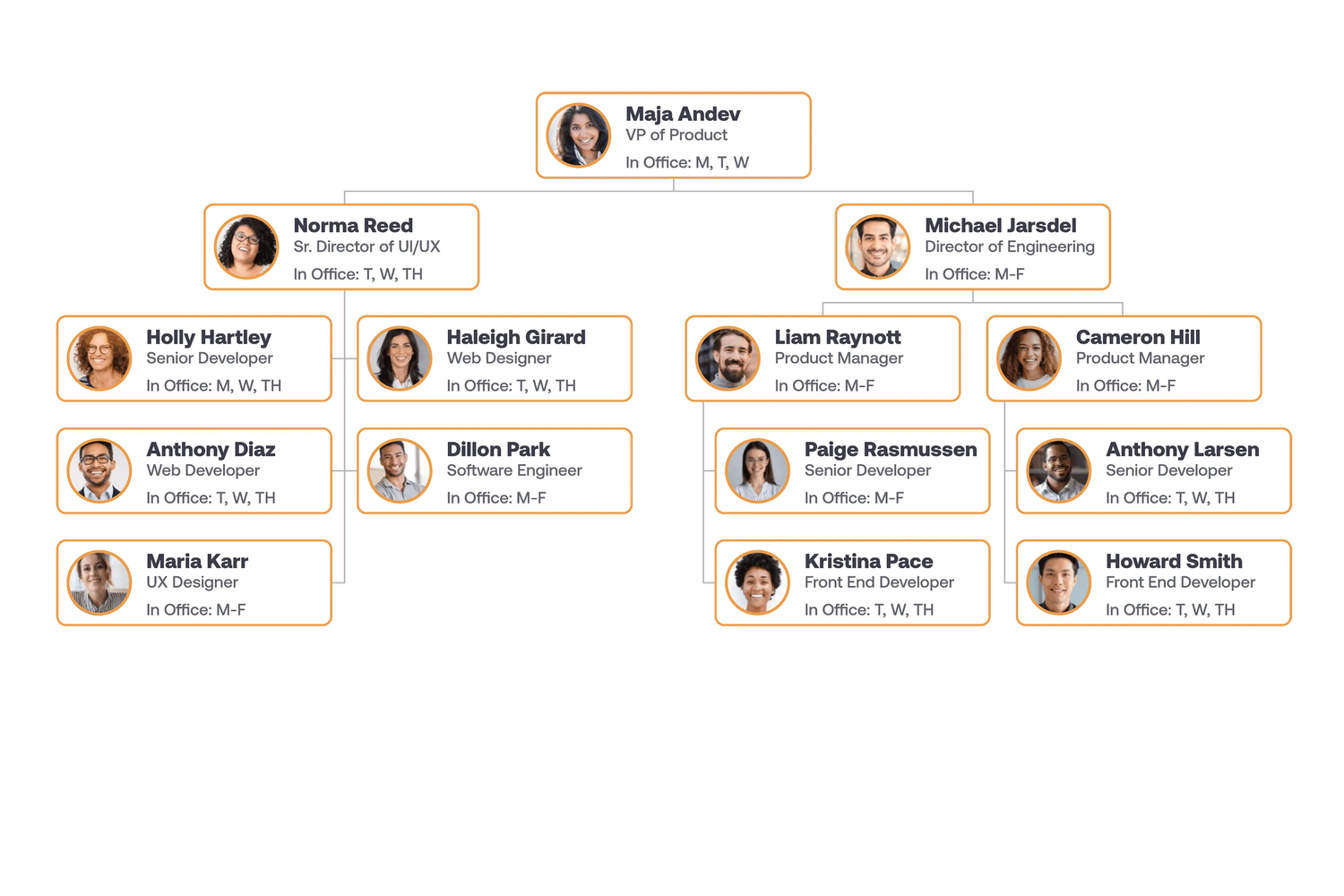 OrgChart | UKG Marketplace