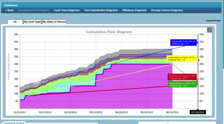 LeanKit | AppDirect Marketplace