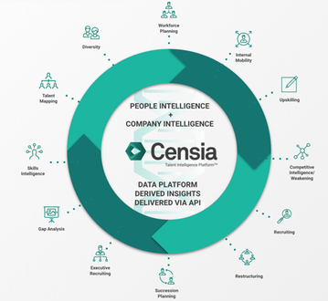 Passive Candidate Ranking solution by Censia Inc | iCIMS Marketplace