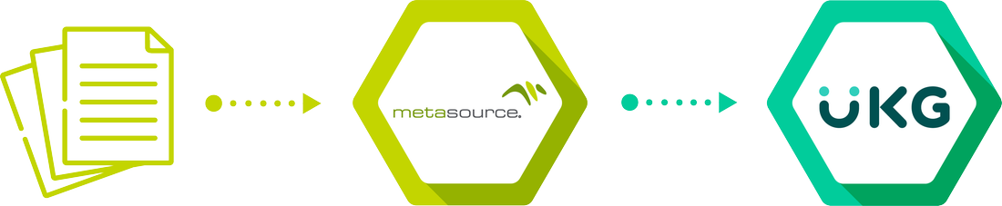 MetaSource – Document Scanning and Conversion Services | UKG Marketplace