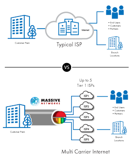 Massive Networks Blended Internet Connect | AppDirect Marketplace