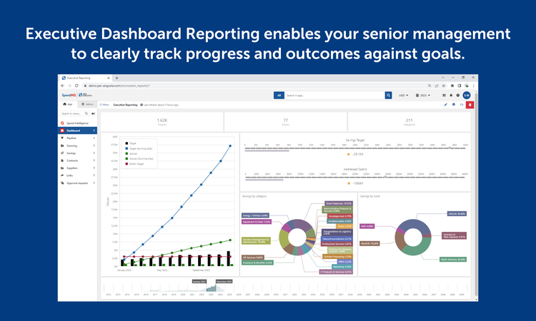 SpendHQ Performance Management | Coupa App Marketplace