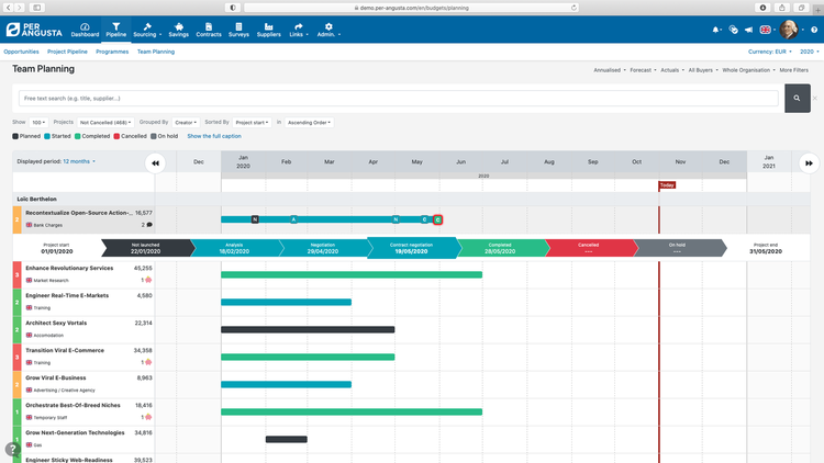 Per Angusta Connector & Embedded App | Coupa App Marketplace