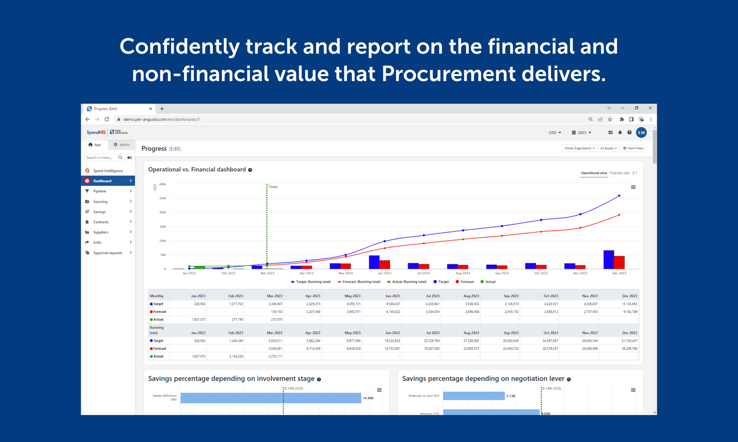 SpendHQ Performance Management | Coupa App Marketplace