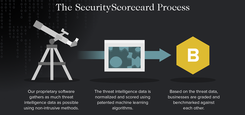 SecurityScorecard Risk Insights | Coupa App Marketplace
