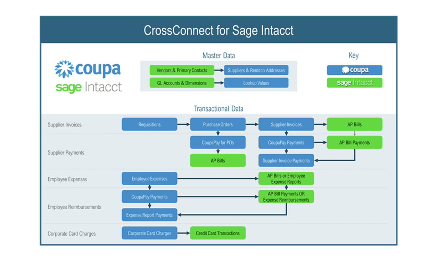CrossConnect Sage Intacct Connector | Coupa App Marketplace
