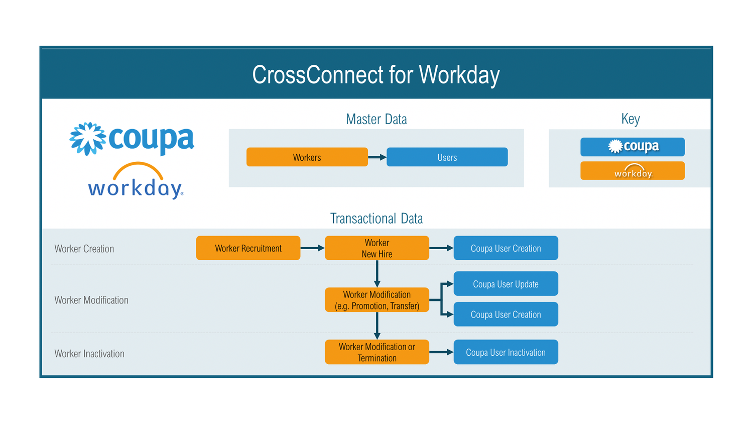 CrossConnect Workday Connector | Coupa App Marketplace