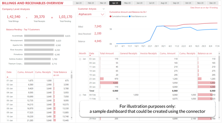 Microsoft Power BI Connector - V2 | Coupa App Marketplace